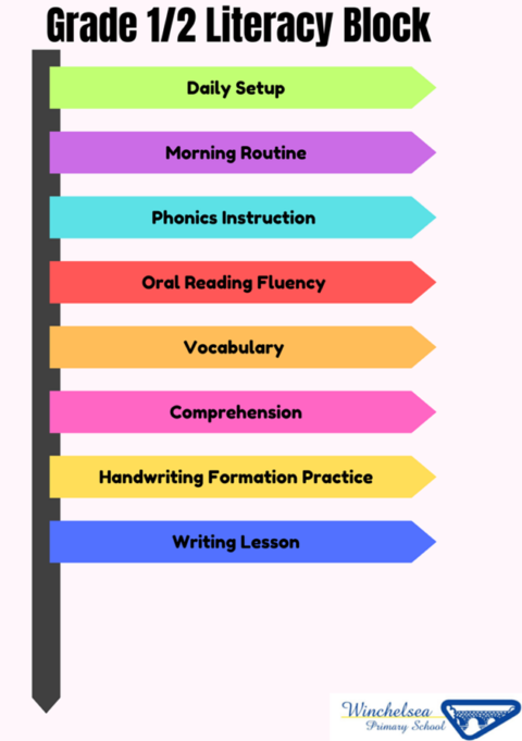 Literacy - Winchelsea Primary School